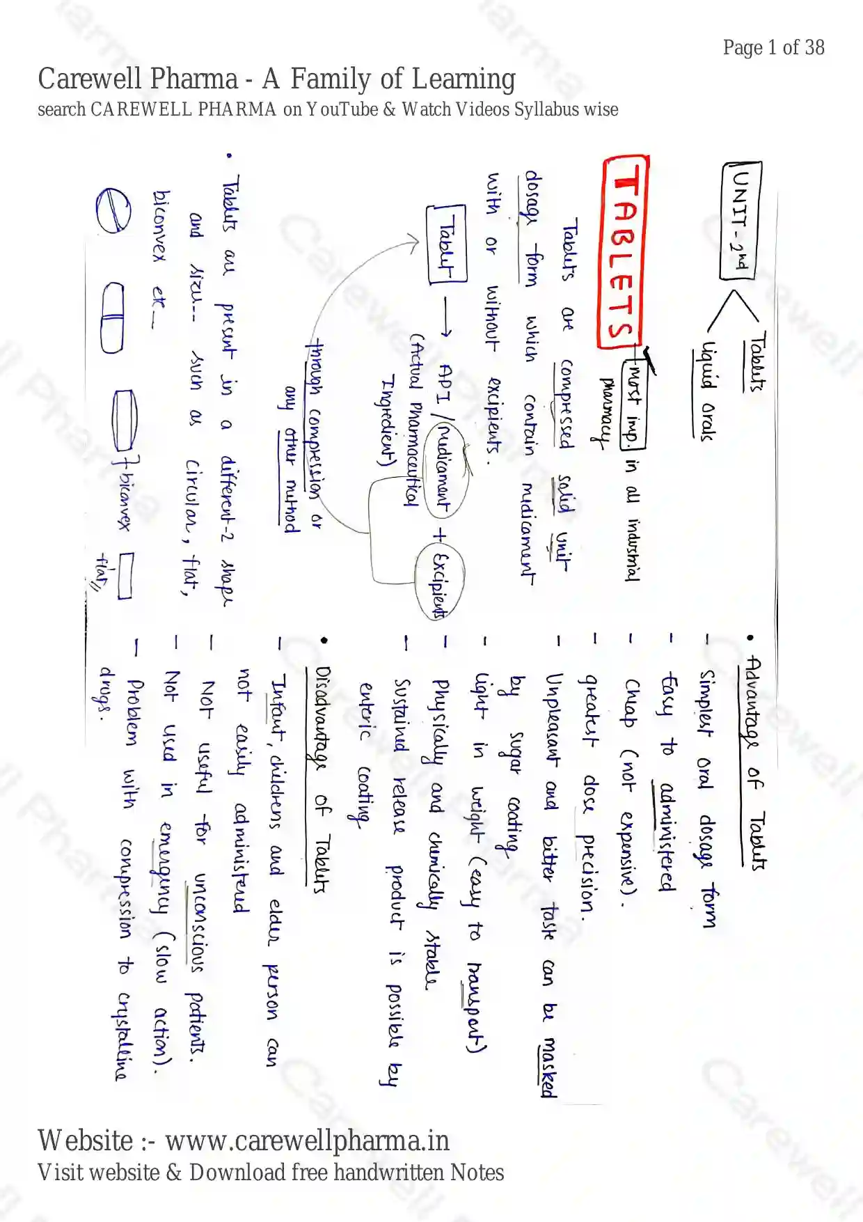 Unit 2 Industrial Pharmacy 1 5th Semester B Pharmacy Notes